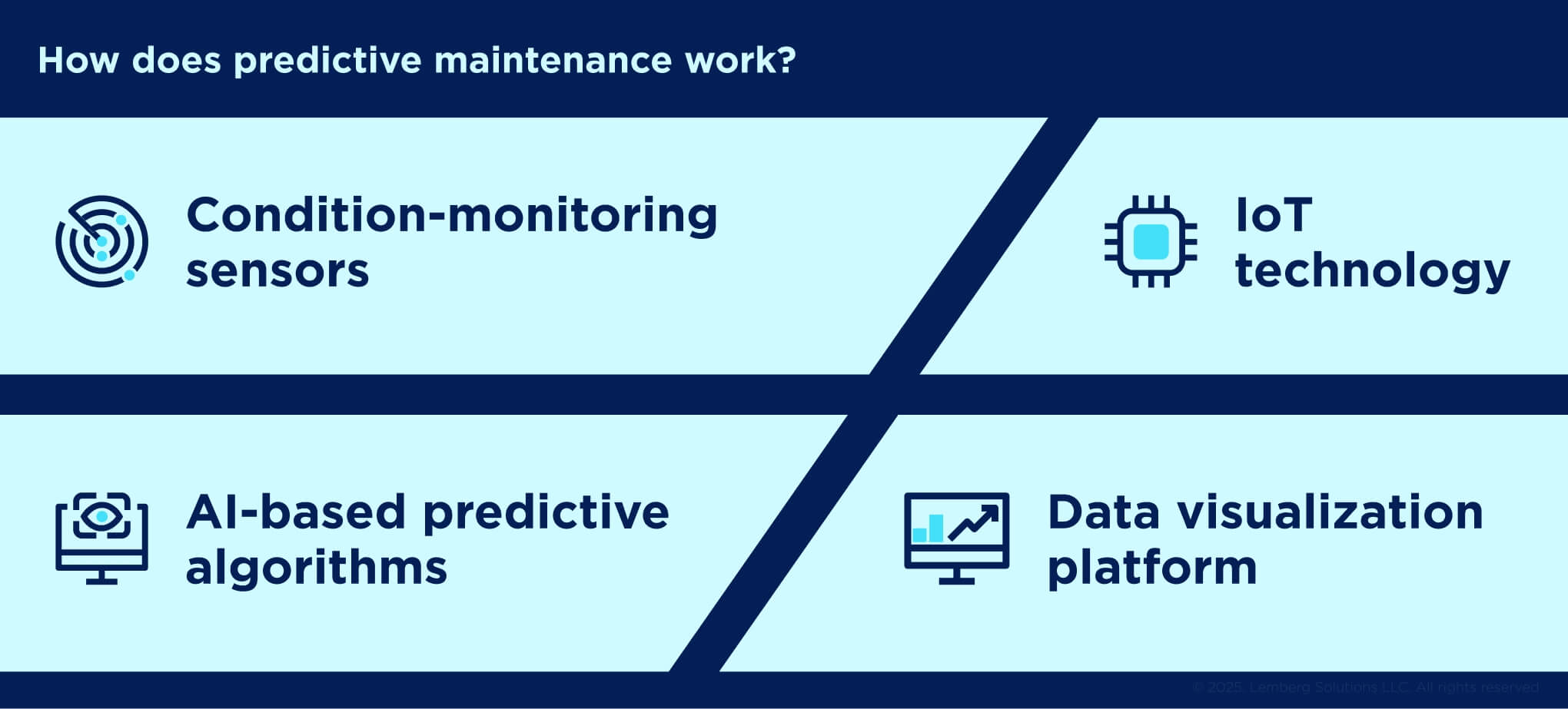 How to Ensure Medical Device Reliability with Predictive Maintenance | Lemberg Solutions